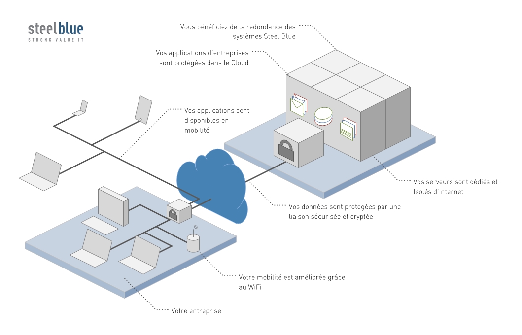 L'externalisation informatique complète, c'est possible